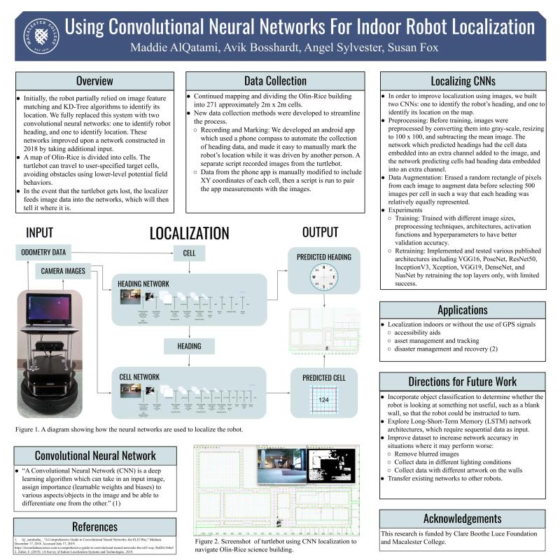 CNN's for Indoor Robot Localization | Angel Sylvester